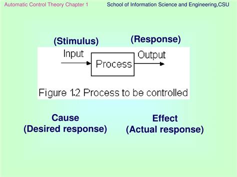 Ppt Automatic Control Theory Powerpoint Presentation Free Download