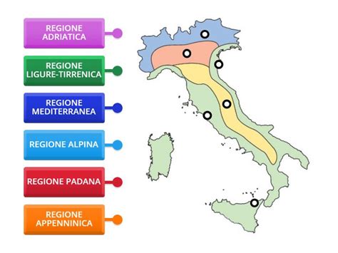 Il Clima In Italia Labelled Diagram