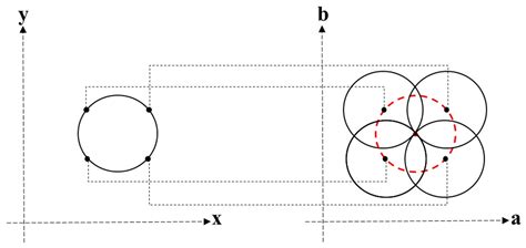 iris recognition method based on parallel iris localization algorithm