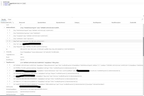 Microsoft Entra Pim 監査ログ用の Azure Monitor Workbook を自作してみた