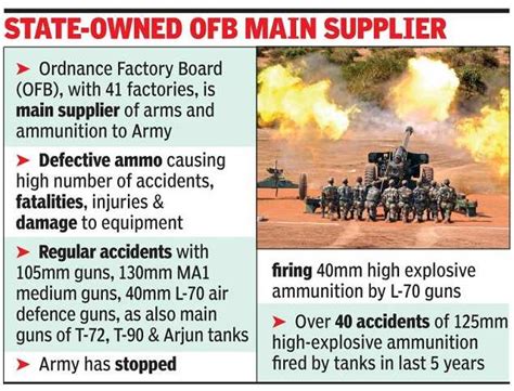 Indian Army Raises Alarm Over Rising Accidents Due To Faulty Ammunition