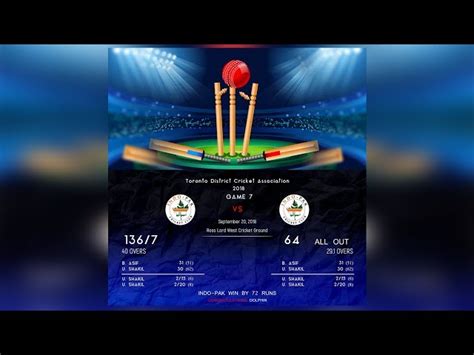 Cricket Live Score Board