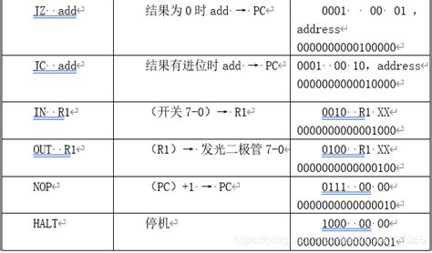 模型机cpu设计——指令译码器（2）指令译码是在什么时候进行译码的 Csdn博客