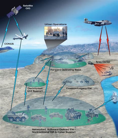 Electronic Warfare Training Crash Course Tonex Training