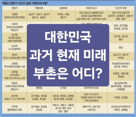 과거 현재 미래 대한민국 부촌은 어디 네이버 블로그
