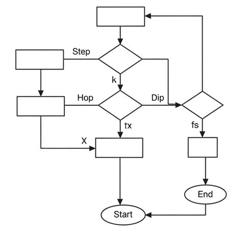 Algorithm 30 The Dawn Of A New Algorithmic Era By Seanseon Yong