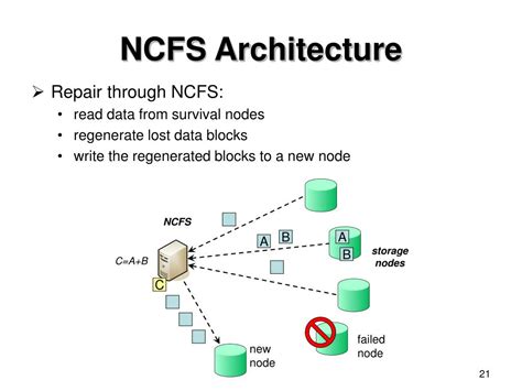 Ppt Ncfs On The Practicality And Extensibility Of A Network Coding