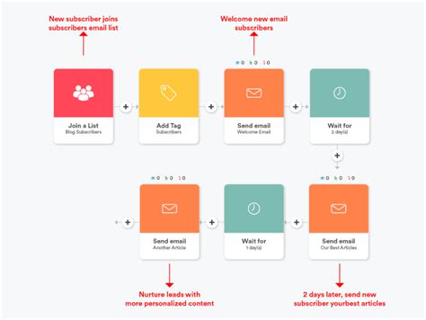 Workflowby How To Build A Workflow Docubee