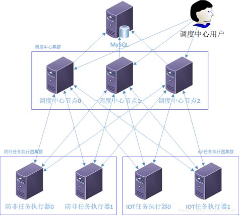 分布式调度平台 Xxl Job 个人改进（灌水）思路xxl Job优化 Csdn博客