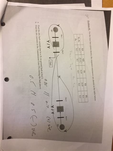 solved problem 5 for the four bus sytem shown the sequence