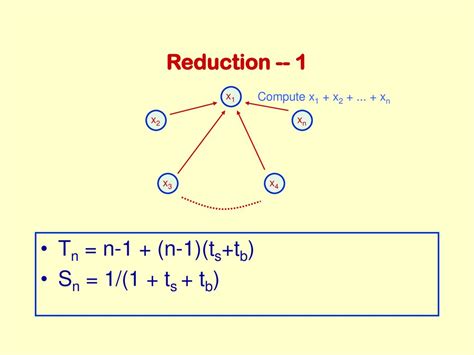 Introduction To Parallel Algorithms Ppt Download