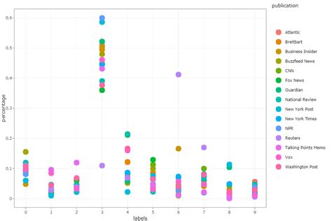 summarizing our daily news clustering 100 000 articles in python