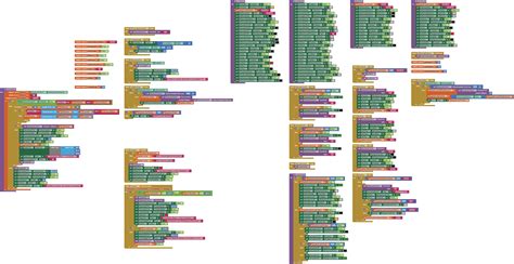 Runtime Error Cannot Accept Arguments Mit App Inventor Help Mit