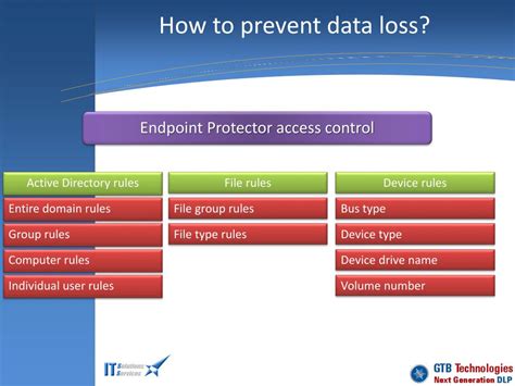 Ppt True Dlp For Data Protection Powerpoint Presentation Free