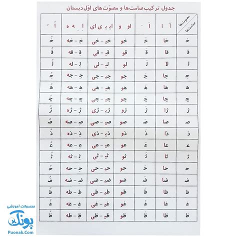 لوح پوستر جدول ترکیب صامت ها و مصوت‌ها کلاسی ویژه معلم وایت بردی نشر