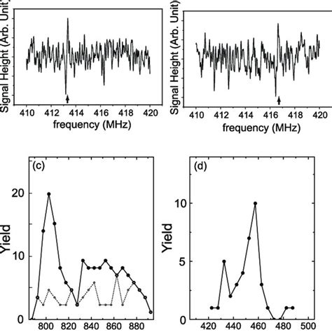A Observed Esr Stm Spectrum And The Detected Spin Signal Is Marked At