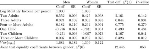 fixed effects ordered logit model for financial wellbeing model 8