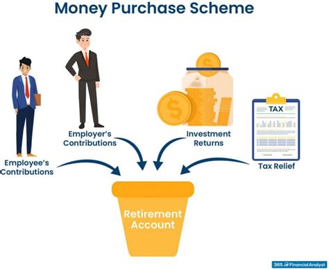 What Are Defined Contribution And Defined Benefit Pension Plans
