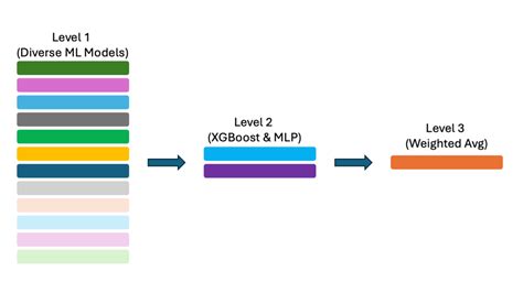 Gpudirect Storage A Direct Path Between Storage And Gpu Memory