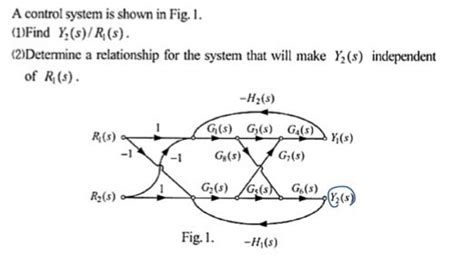 solved for the system shown below find t s y s r s the