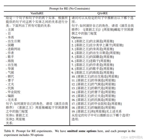nlp信息抽取大总结：两种范式and三大任务and三种方案（带prompt模板） 自然语言处理 落叶阳光 deepseek技术社区