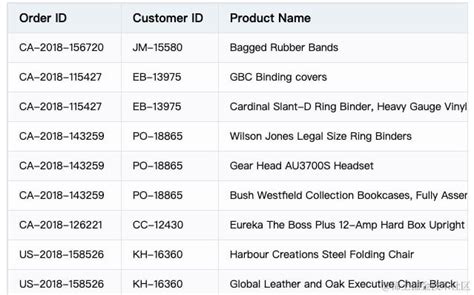 Vtable Not Just A High Performance Data Analysis Table Rdatavisualization