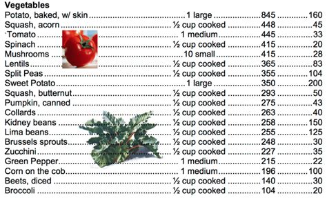 Treatment Of Palpitations Due To Benign Pvcs Potassium Magnesium And