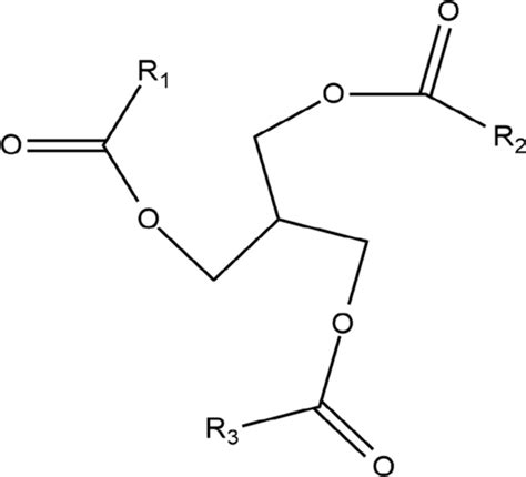 Structure Of Triglyceride Molecule Download Scientific Diagram