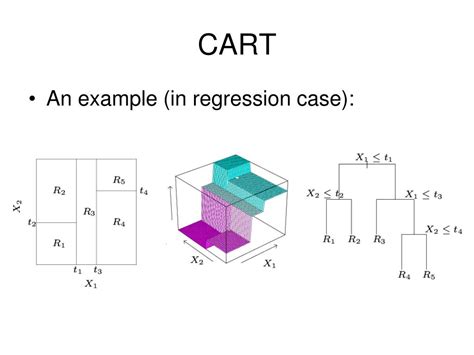 ppt additive models and trees powerpoint presentation free download id 351015