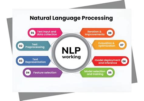 ai machinelearning datascience naturallanguageprocessing