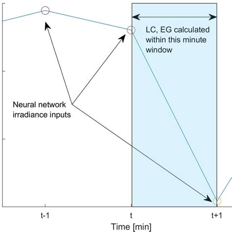 Foster Thermal Model Used For Predicting Junction Temperatures Igbt Download Scientific