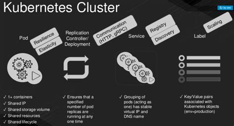 基于openshift的springboot微服务 轻识
