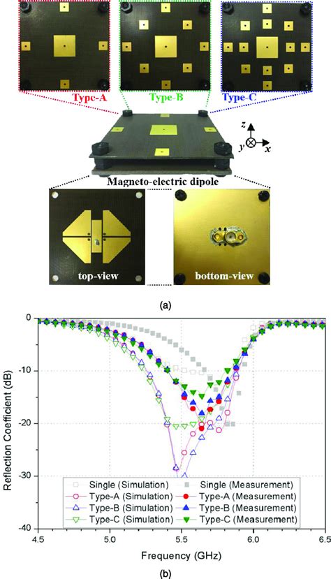 A Implementation Of The Proposed Single Antennas With Different Download Scientific Diagram