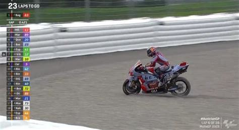 Gagal Finis Di MotoGP Austria 2022 Meski Pole Position Enea Bastianini