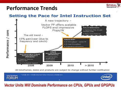Ppt Automatic Generation Of Vectorized Fast Fourier Transform Libraries For The Larrabee And