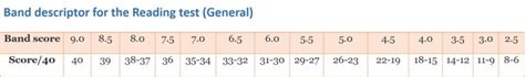 IELTS Score How To Calculate For Academic General IELTS