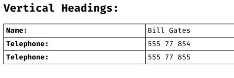 Is It Possible To Have Vertical Table Headings In Material Table Issue Mbrn Material