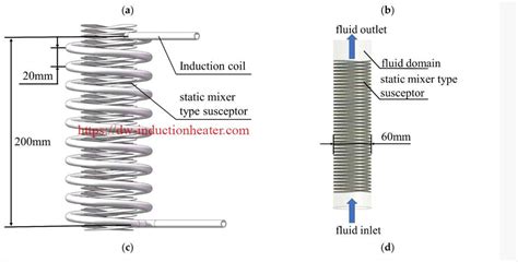 Induction Thermal Fluid Heaters Advancements And Applications