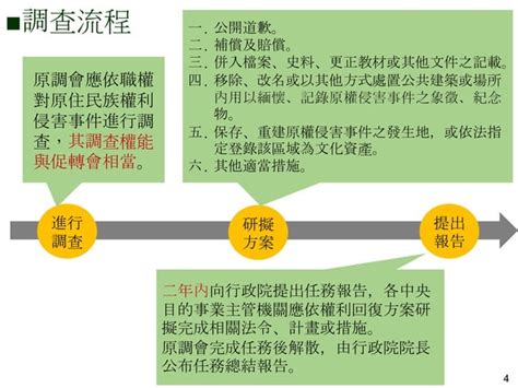 行政院會簡報：原民會：「原住民族歷史正義及權利回復條例」草案 Ppt