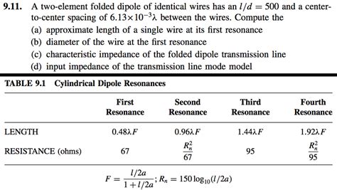 Solved A Two Element Folded Dipole Of Identical Wires Has An