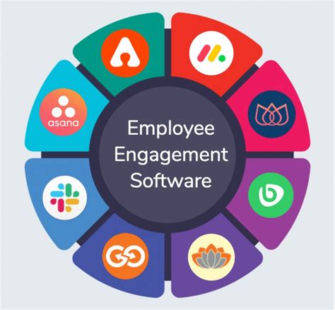 Employee Engagement Software Withsoftware As A Service Cloud Entelechy