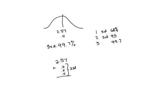 Solved Suppose That Grade Point Averages Of Undergraduate Students At