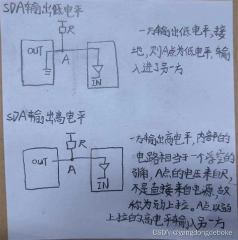 基于stm32f103系列的简单软件I2C和硬件I2C通讯 stm32f103 i2c CSDN博客