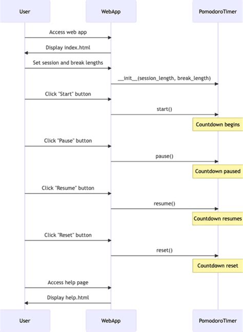 Metagpt Meta Programming For Multi Agent Collaborative Framework