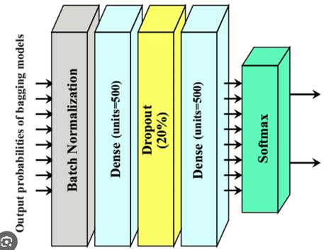 Exploring Nesterov Accelerated Gradient Nag A Powerful Optimization