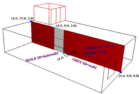 Fds 01 Simple Fluid Flow Analysis Using Fds Fire Dynamics Simulator Tool