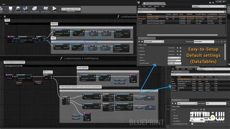 دانلود Blueprint Key Remapping System برای آنریل انجین سافت ساز