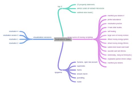 Brainstorm Tasks Coggle Diagram