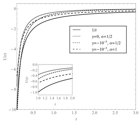 The Effective Potential For 4d Linearized Softly Massive Quadratic