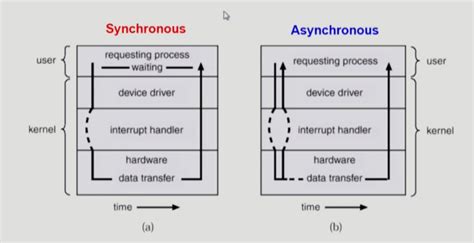Os System Structure And Program Execution 2